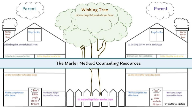 The "two-houses" CBT / ART Therapy Worksheet Activity for Kids Coping W ...