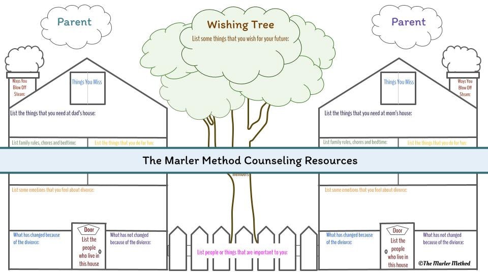 The two-houses CBT / ART Therapy Worksheet - Etsy