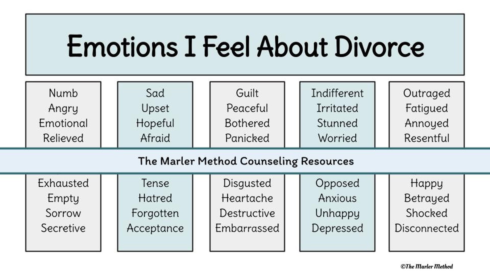 Two-houses CBT Art Therapy Worksheet, Divorce Coping Skills (digital ...