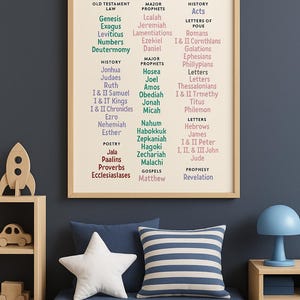 Books of the Bible A3 Printable Poster – Pastel Kids Room Christian ...