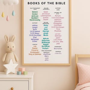 Books of the Bible A3 Printable Poster – Pastel Kids Room Christian ...