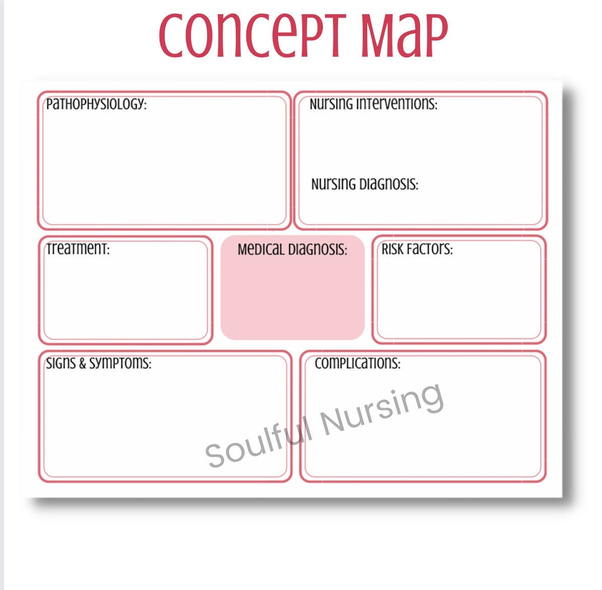Nursing Concept Map Template - Pink - Etsy