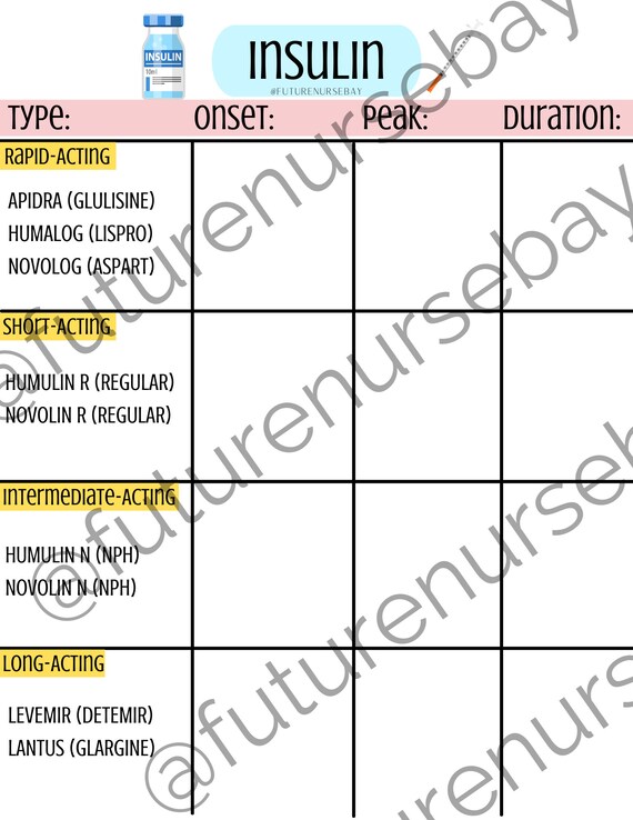 Insulin Practice Table Template Onset Peak & Duration - Etsy