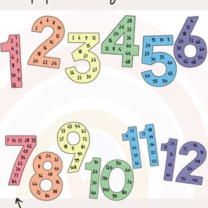 Neutral and Rainbow Large Skip Counting Numbers up to 12 Wall Numbers ...