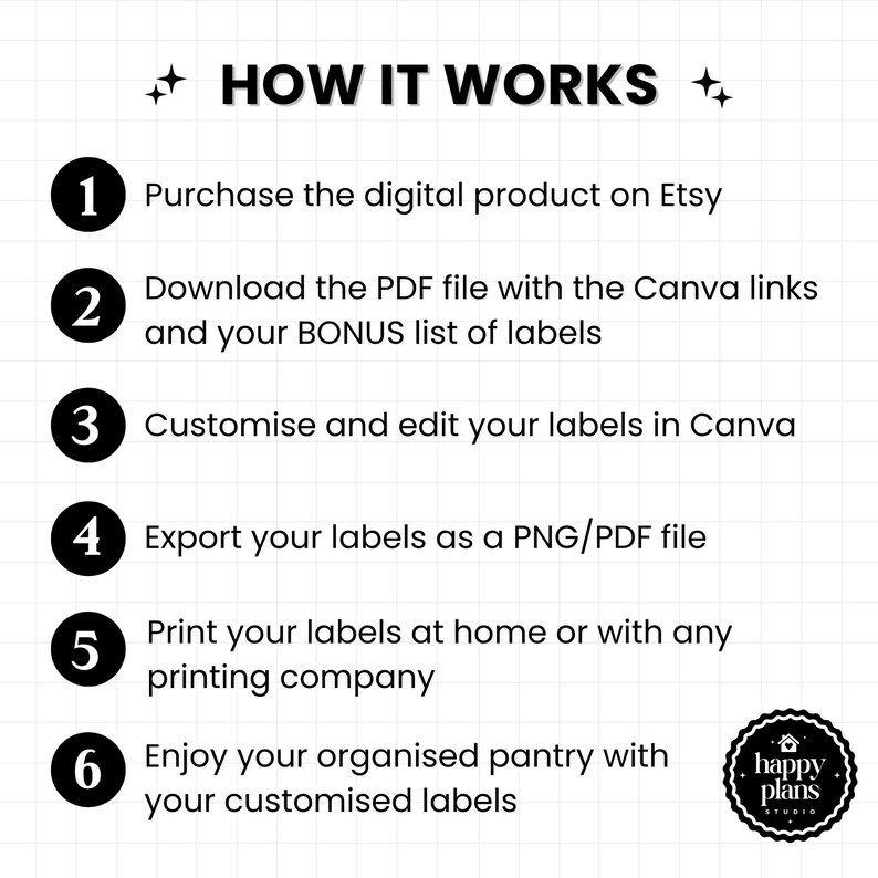 Customisable Pantry Organisation Labels | Editable Canva Template | Kitchen Storage Labels ...