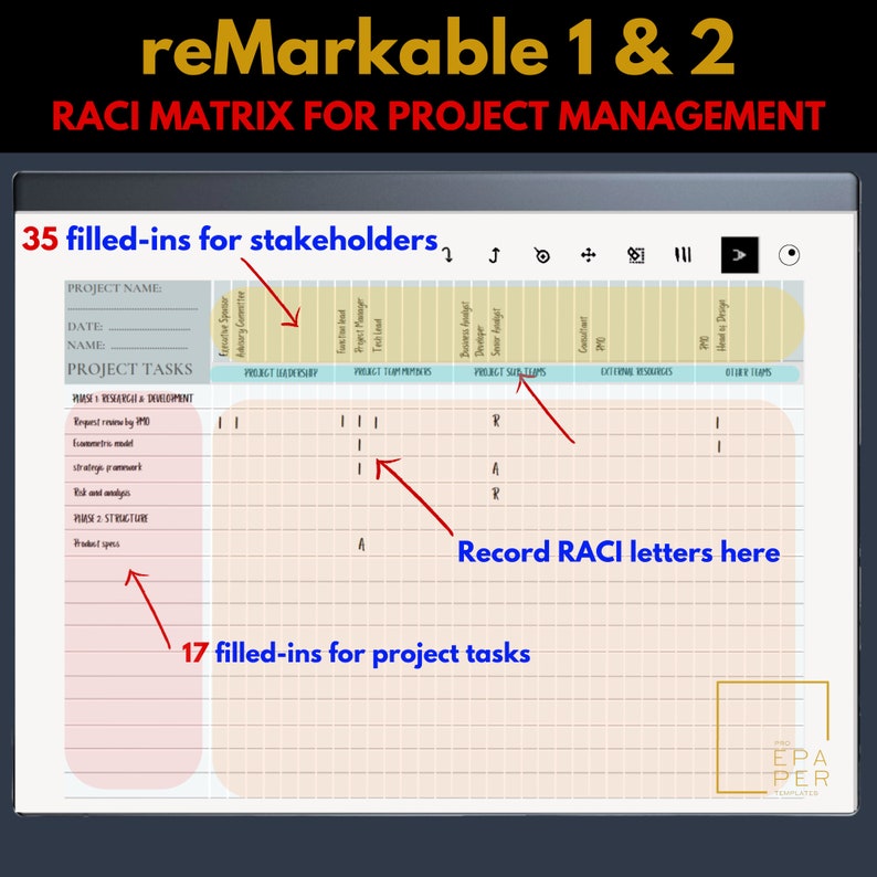 RACI CHART MATRIX for Project Managers With Stakeholders | Remarkable 1 ...