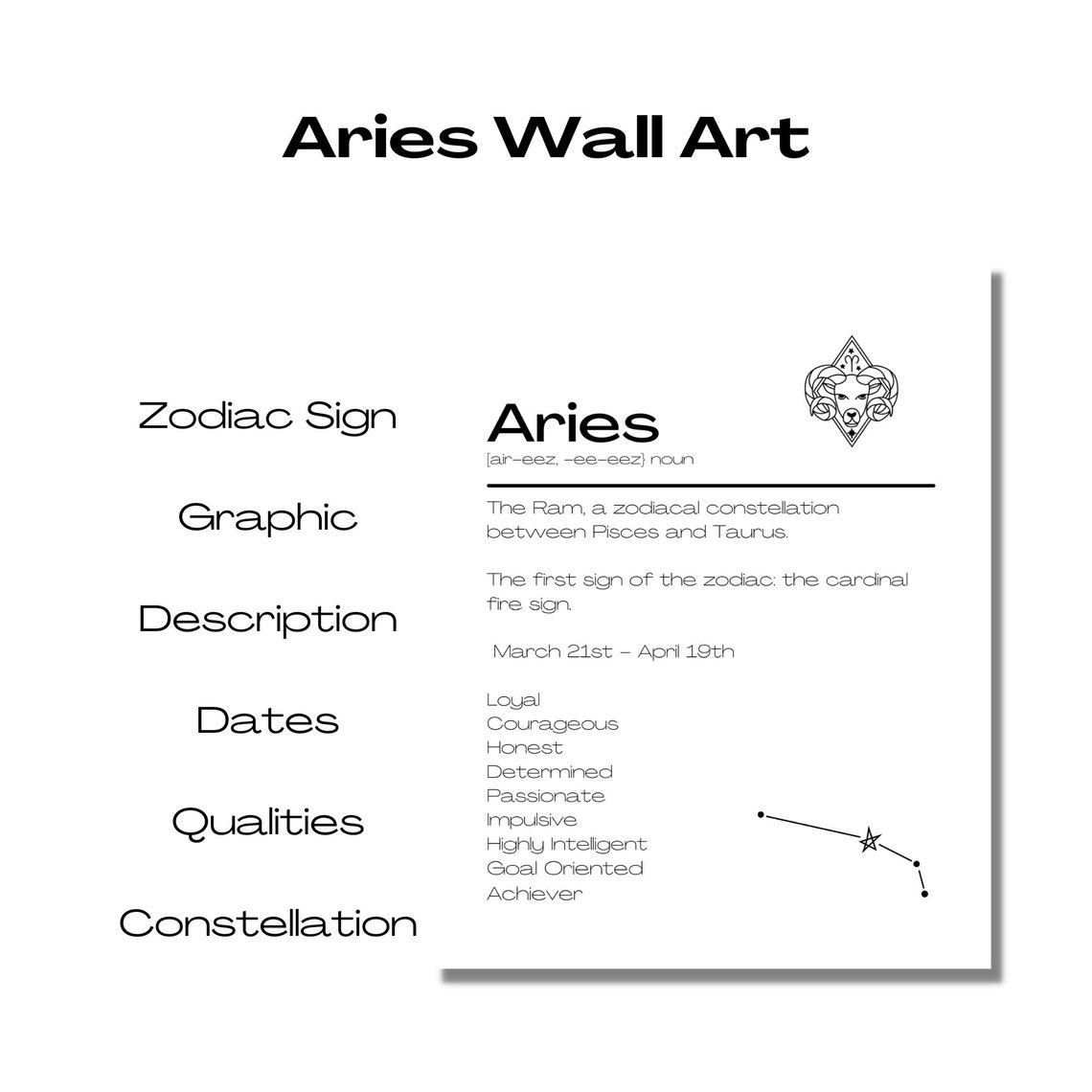 Zodiac Wall Art- Aries - Home Decor, Gallery Wall Art, Printable Art ...