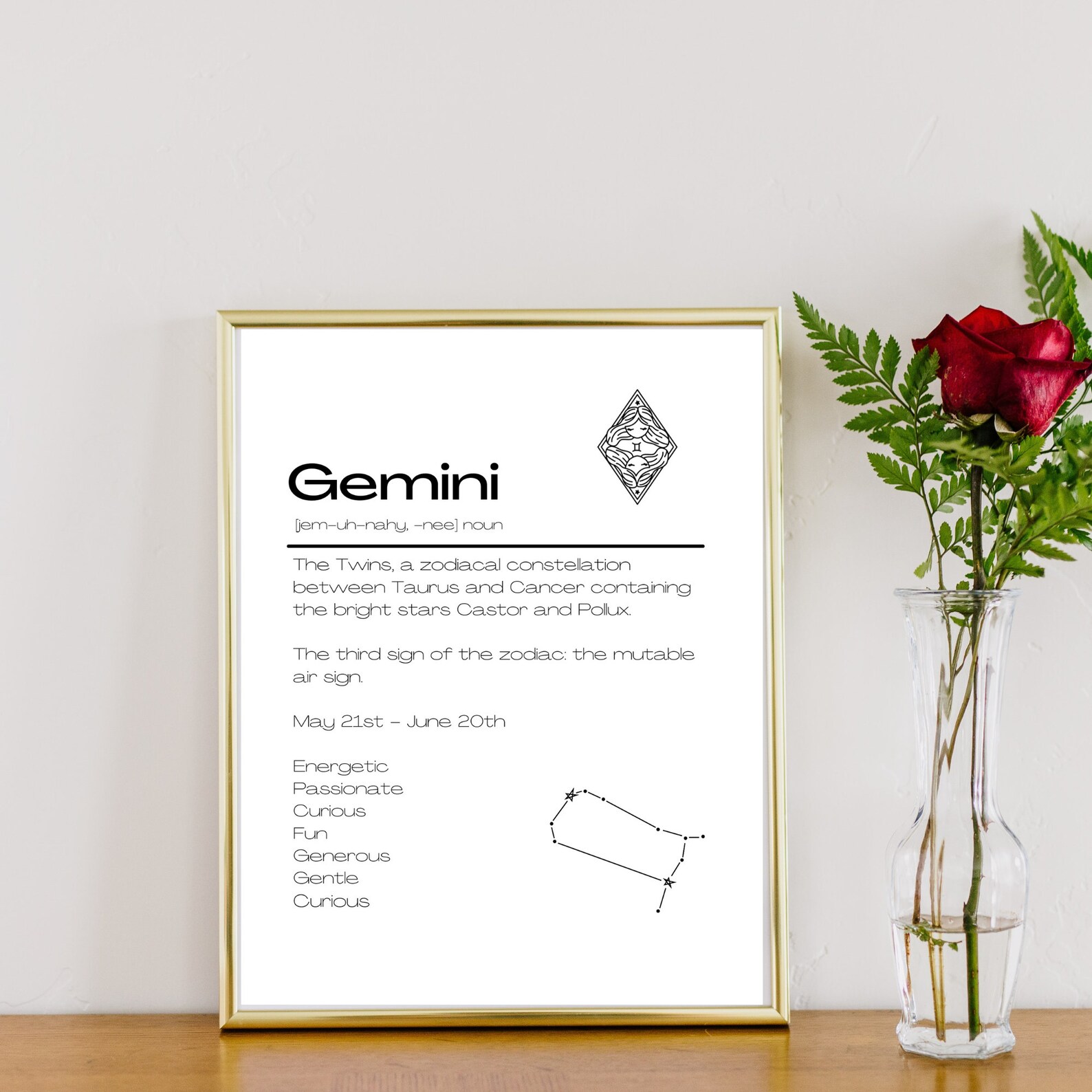 Zodiac Wall Art- Aries - Home Decor, Gallery Wall Art, Printable Art ...