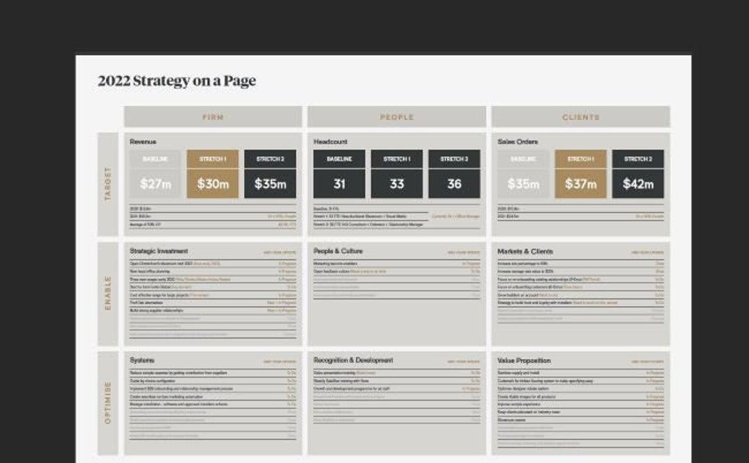 SOAP Strategy on A Page Template - Blank Template - One Page Strategy ...