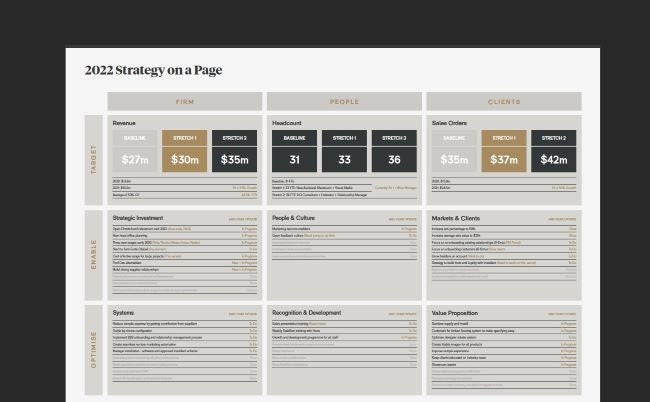 SOAP Strategy on A Page Template - Blank Template - One Page Strategy ...