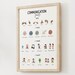 Teacher Resource Communication Poster Art - Etsy