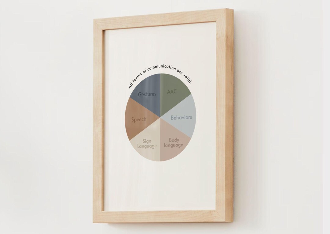 All Communication is Valid Poster Digital Art Decor - Etsy
