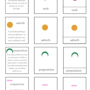Montessori Grammar Set UPDATED - Parts of Speech - Montessori Cards and ...