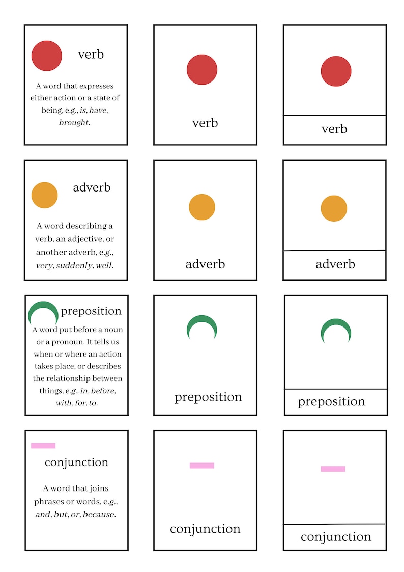Montessori Grammar Set UPDATED - Parts of Speech - Montessori Cards and ...