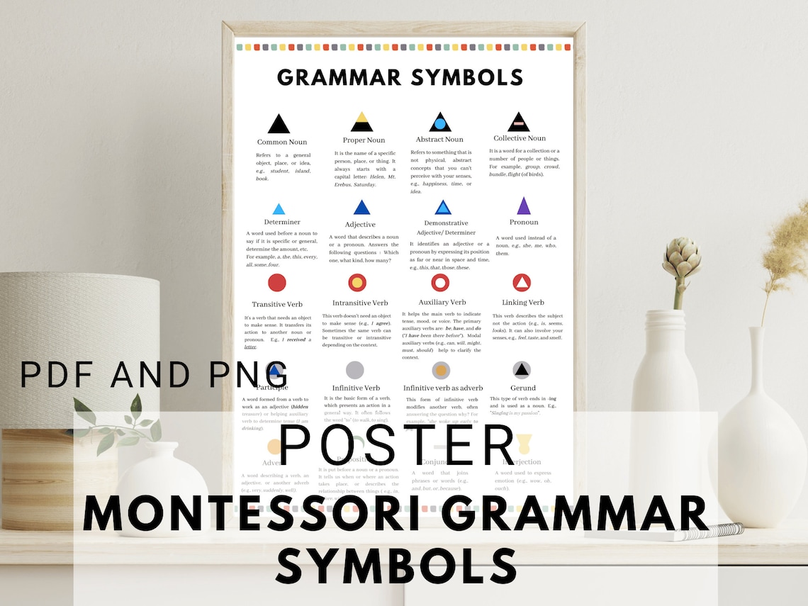 Montessori Grammar Symbols Poster - Etsy
