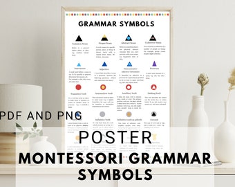 Montessori Grammar Symbols Poster - Etsy