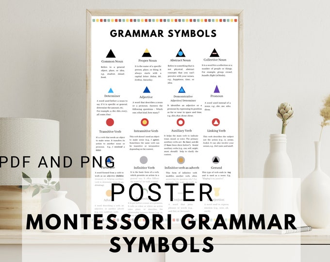 Montessori Grammar Symbols Poster - Etsy