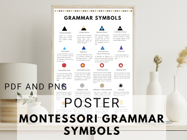 Montessori Grammar Symbols Poster - Etsy