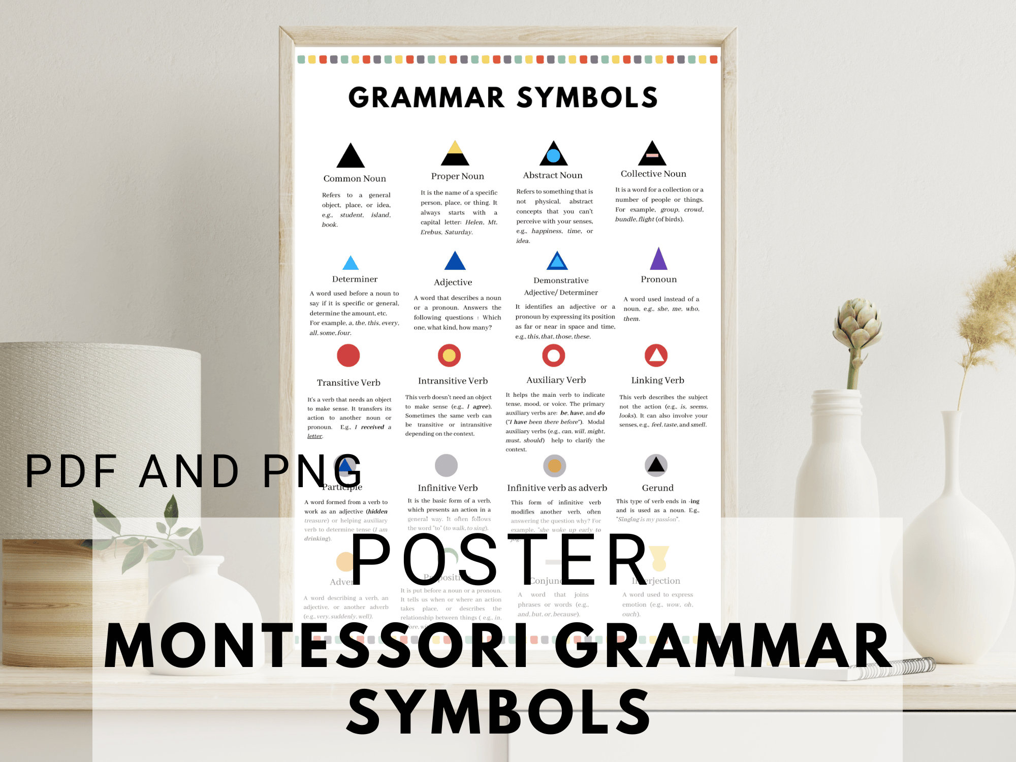 Montessori Grammar Symbols Poster - Etsy