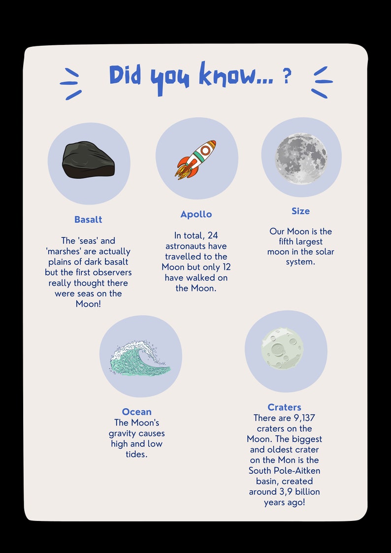 Moon Map With Labels, Poster and Moon Landing Pages | Printable - Etsy ...