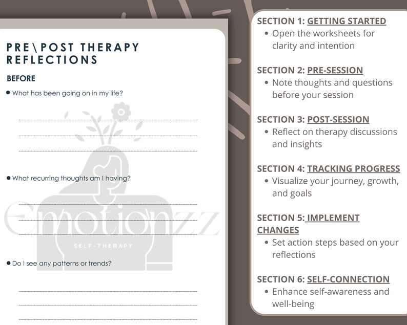 Pre and Post Therapy Notes Printable Mental Health Resource Dbt Therapy ...