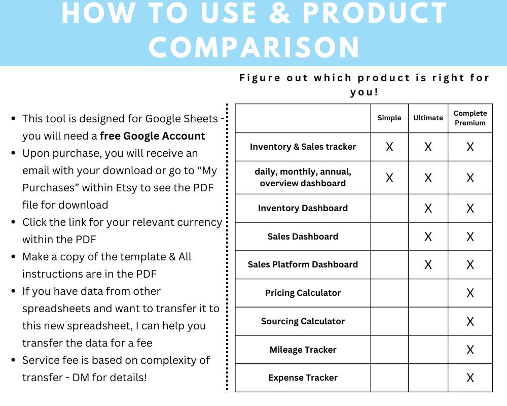 Reseller Inventory and Sales Spreadsheet Business Tracker for Google ...