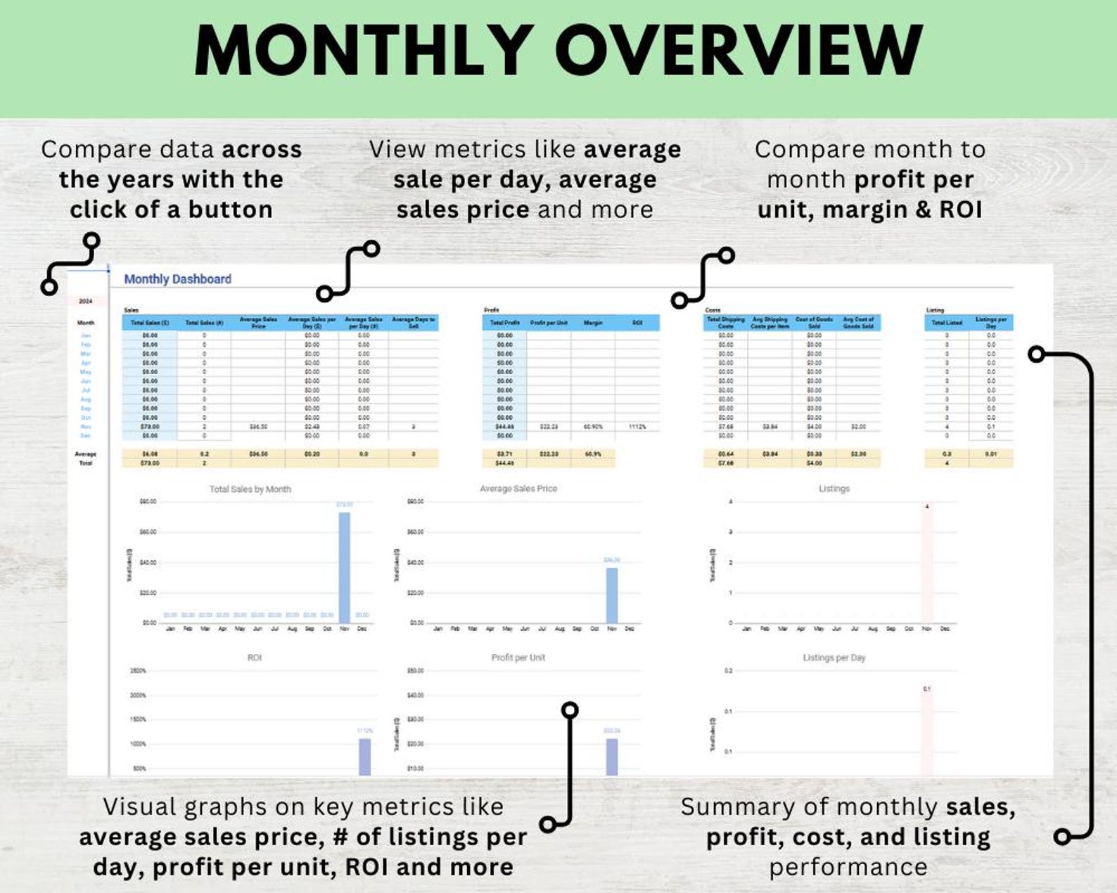 Reseller Spreadsheet, Spreadsheet for Resellers, Inventory Reselling ...