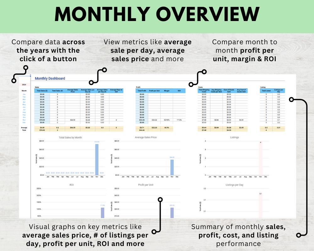 Reseller Spreadsheet, Spreadsheet for Resellers, Inventory Reselling ...