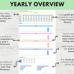 Reseller Spreadsheet, Spreadsheet for Resellers, Inventory Reselling ...