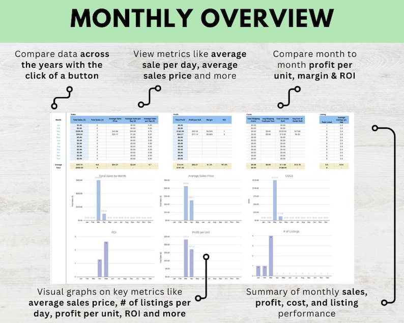 Bulk Reseller Spreadsheet, Spreadsheet for Resellers, Reseller ...