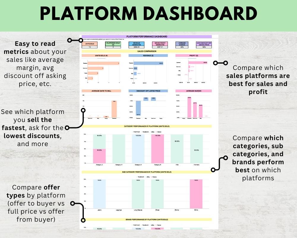 Customized Reseller Spreadsheet Reseller Tool Reseller Template Profit ...