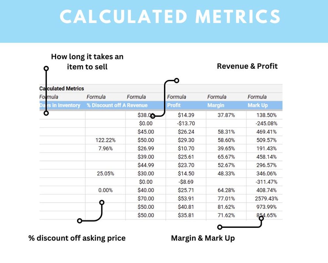Reseller Inventory and Sales Spreadsheet Business Tracker for Google ...
