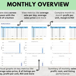 Customized Reseller Spreadsheet Reseller Tool Reseller Template Profit ...