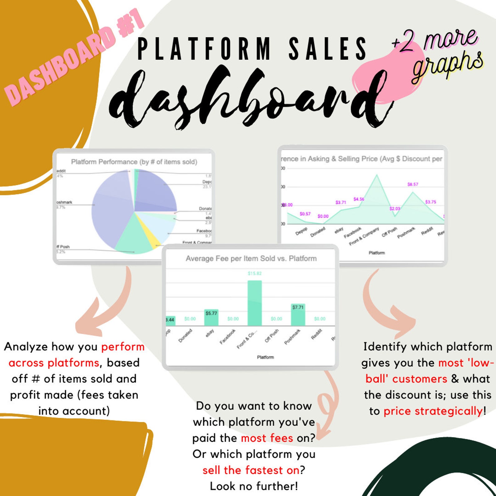 Reseller Inventory and Sales Spreadsheet Business Tracker for Google ...