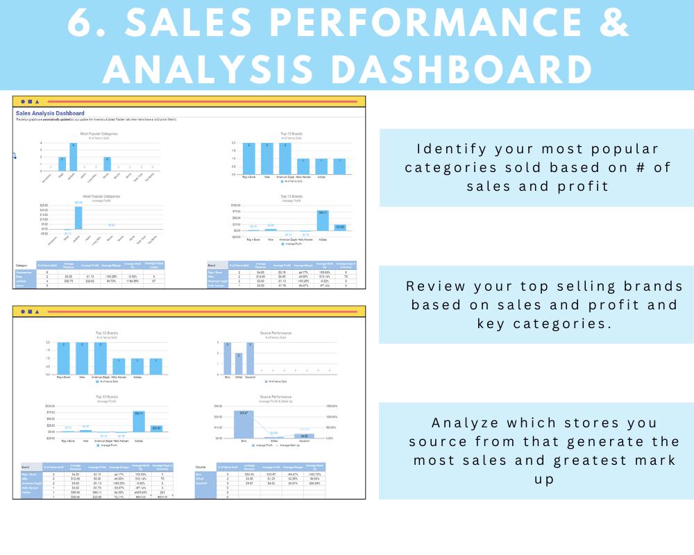 2025 Complete Premium Reseller Sheet Spreadsheet Poshmark Reseller ...