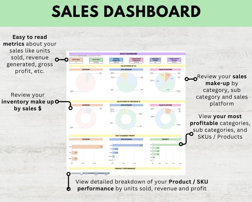 Bulk Reseller Spreadsheet, Spreadsheet for Resellers, Reseller ...
