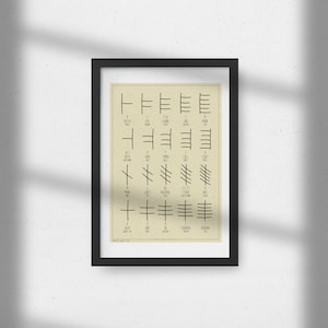 Ancient Irish Ogham Alphabet Print - Etsy