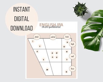 Vowel Quadrilateral | IPA | Speech Pathology - Etsy