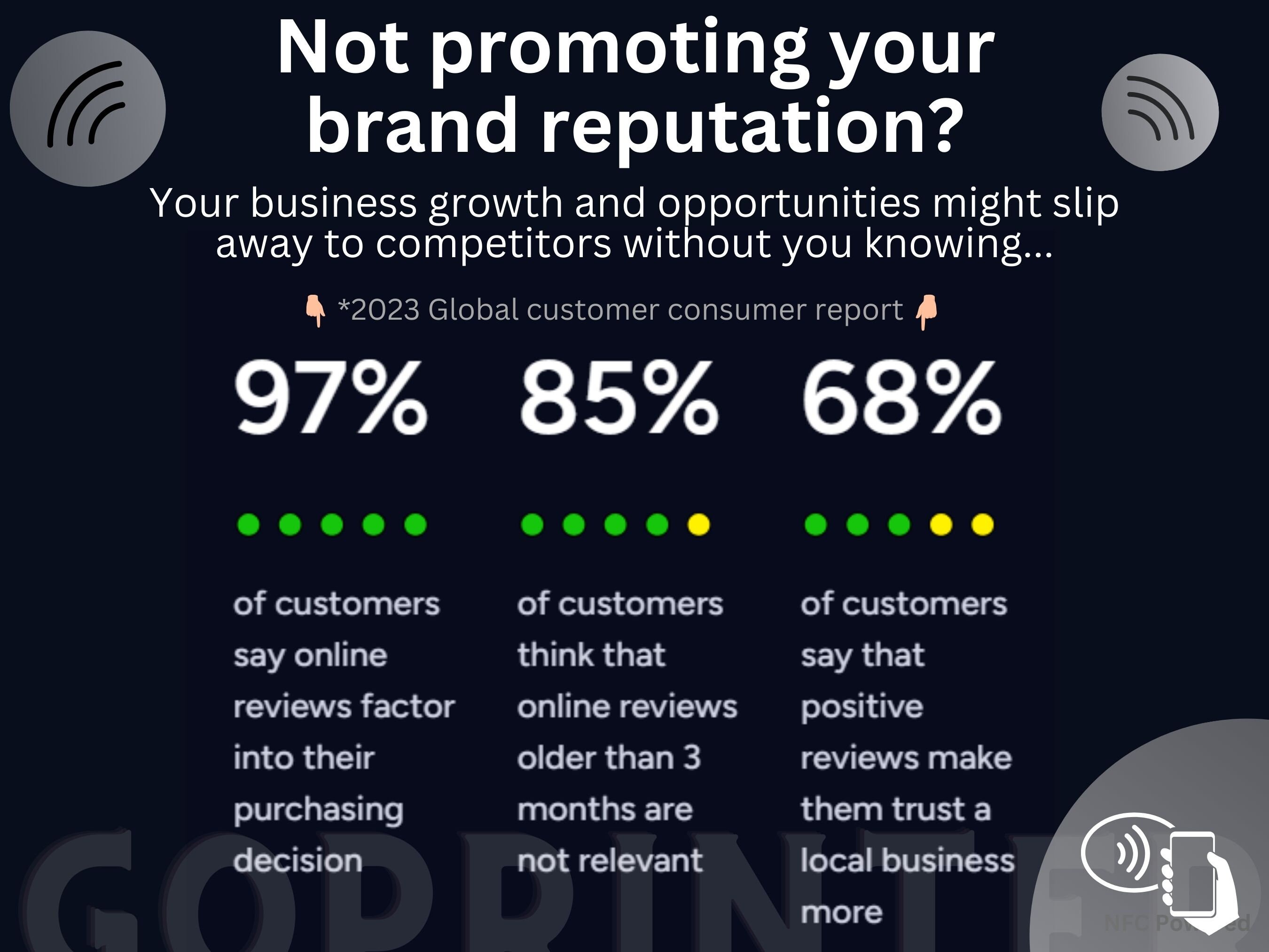 QR Code Custom Review Flyer Templates Digital Download. Boost Your ...