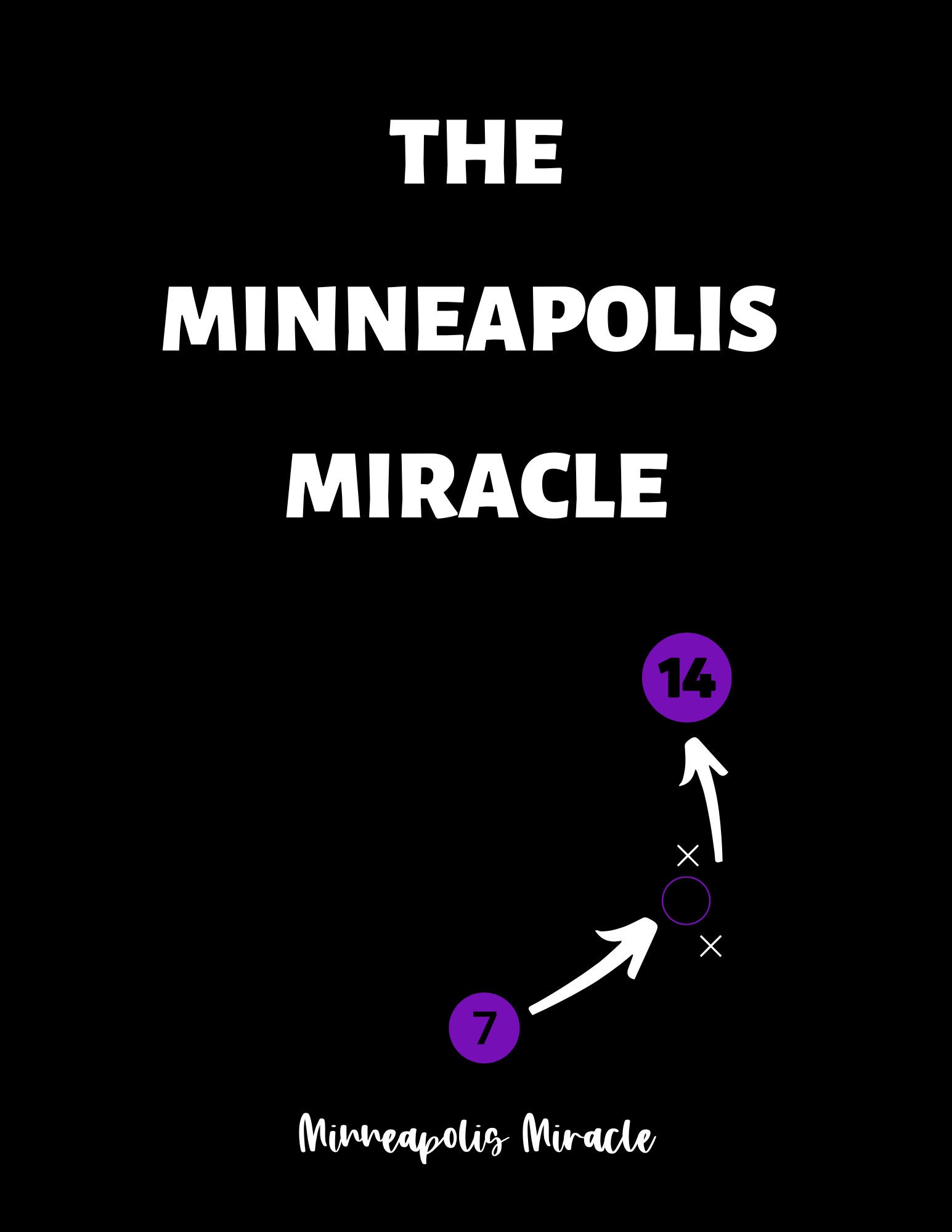 Minneapolis Miracle Poster - Etsy