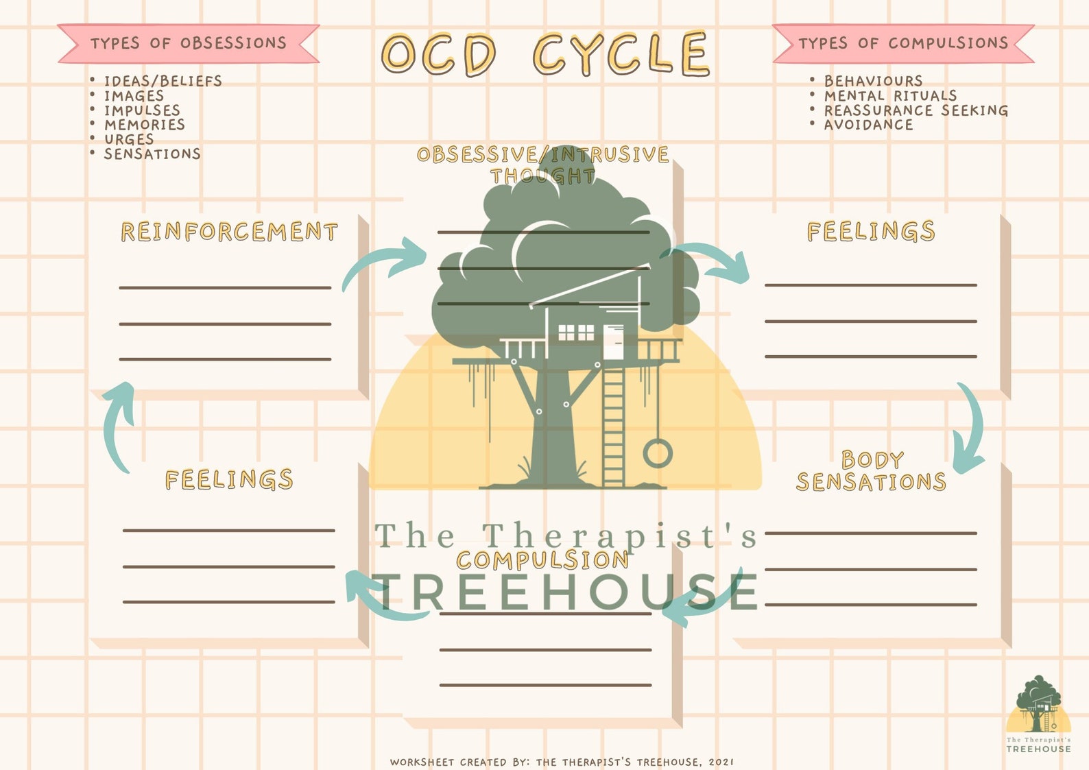 OCD Cycle Educational Worksheet For CBT And Exposure And Response OCD Cycle Educational Worksheet For CBT And Exposure And Response