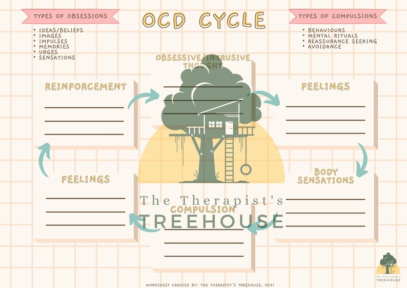 OCD Cycle - Educational Worksheet for CBT and Exposure and Response ...