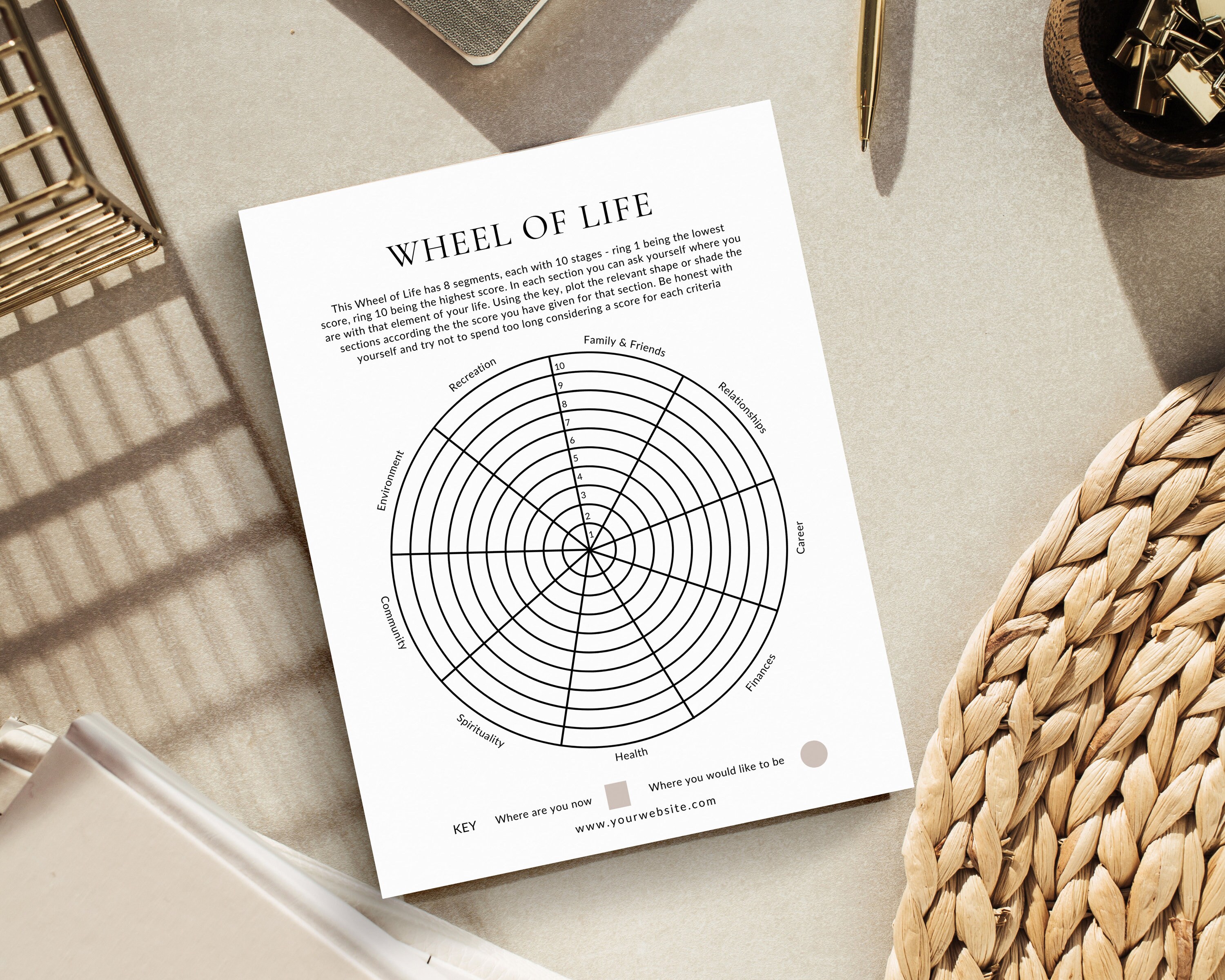 Wheel of Life Template Bundle, Coaching Worksheets Canva Template Wheel ...
