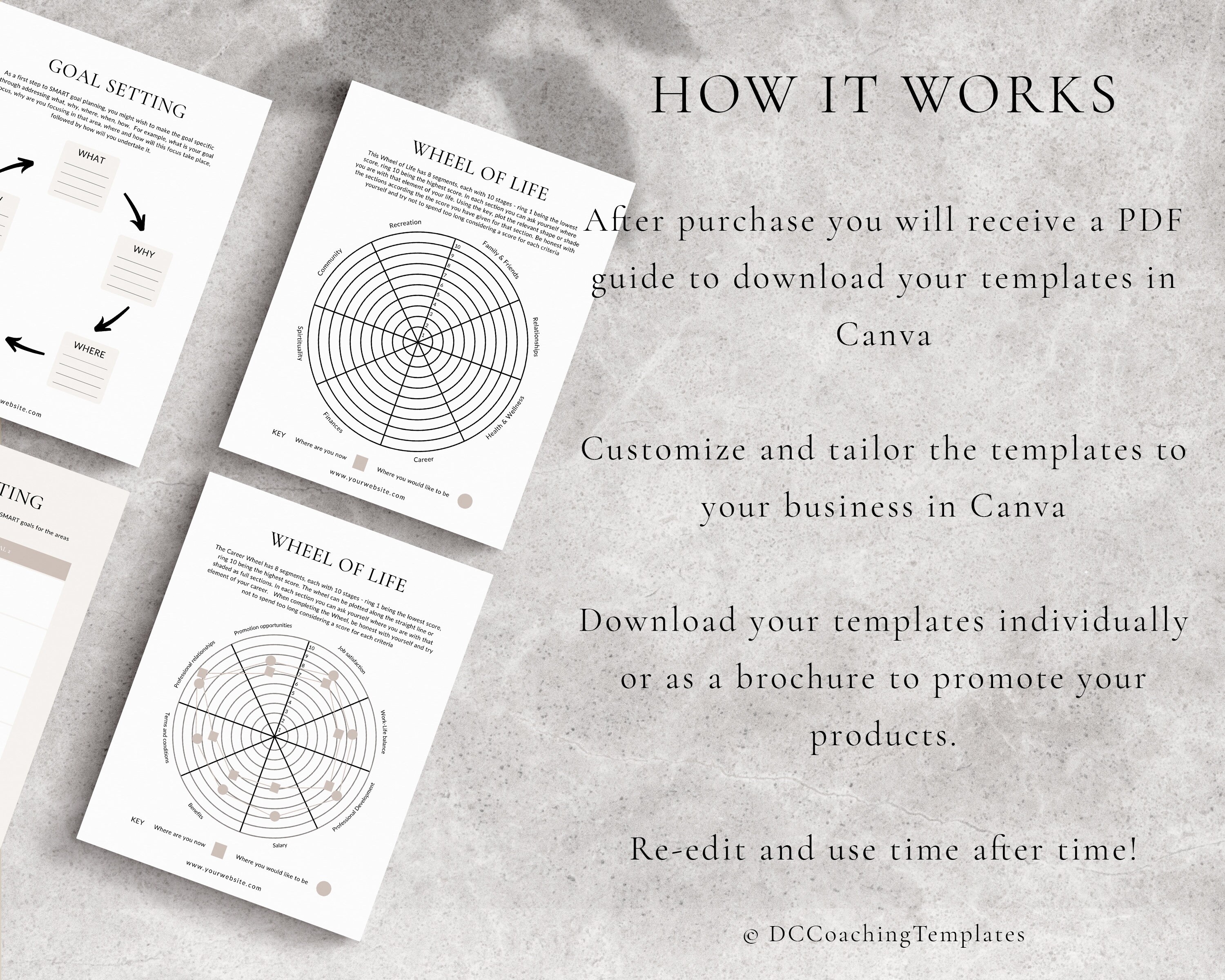 Wheel of Life Template Bundle, Coaching Worksheets Canva Template Wheel ...