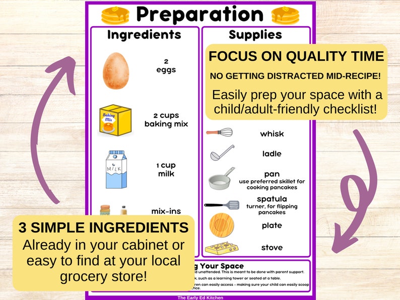 Pancake Visual Recipe Card for Kids (printable Digital Download) - Etsy