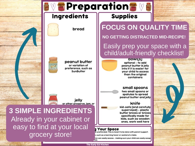 Peanut Butter and Jelly Sandwich Visual Recipe From Cookbook - Etsy