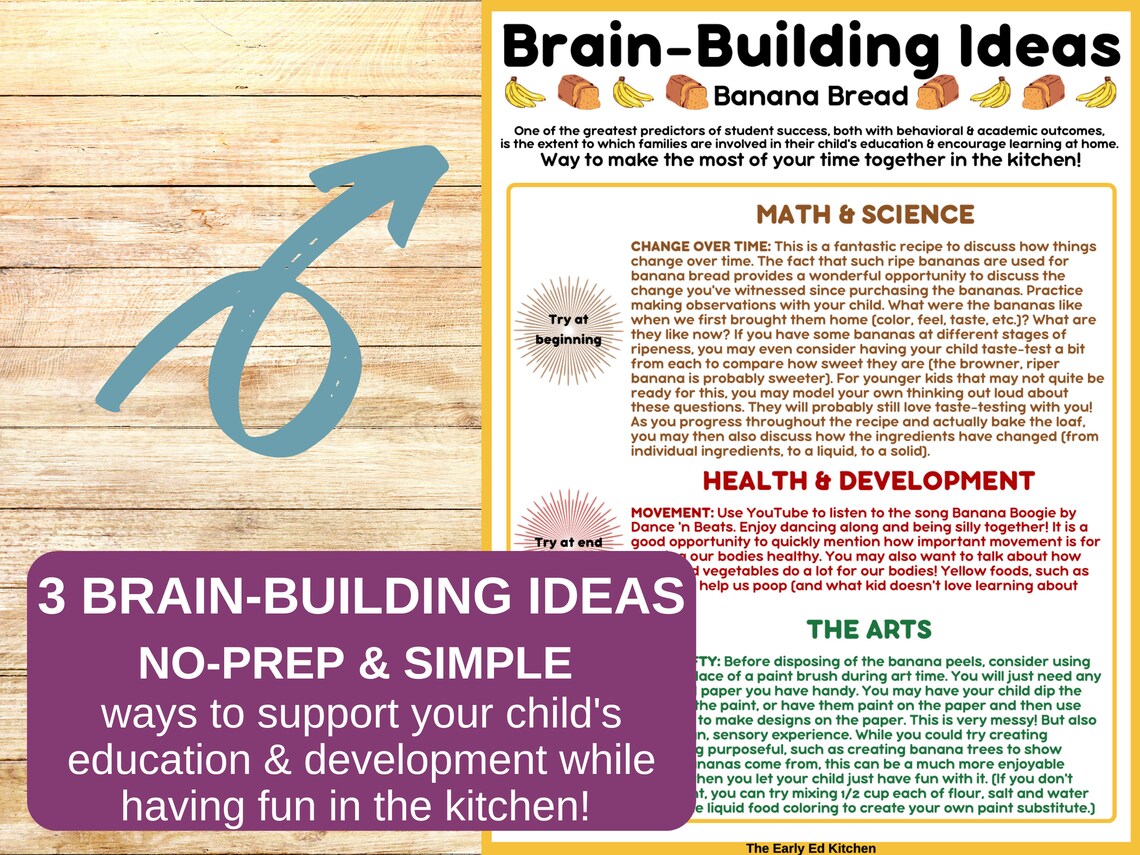 Banana Bread Recipe Card for Kids From Childrens Cookbook, Toddler ...