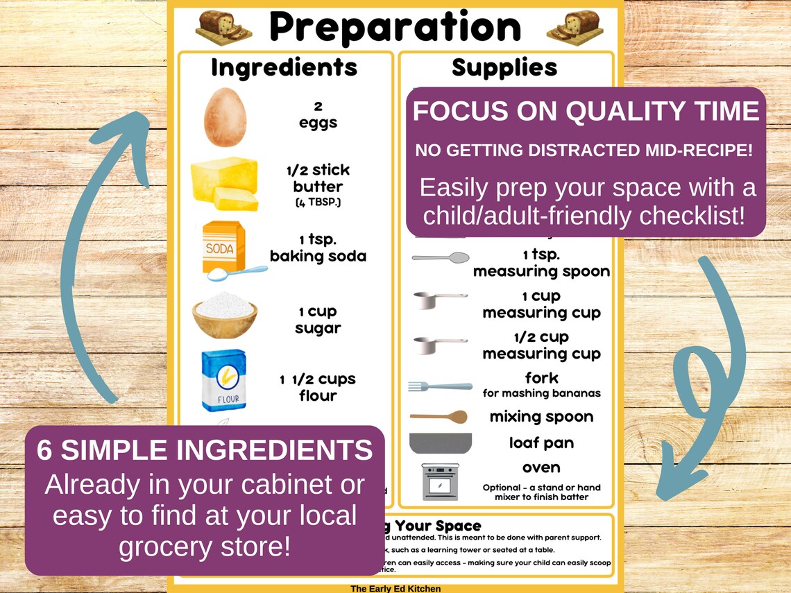Banana Bread Recipe Card for Kids From Childrens Cookbook, Toddler ...