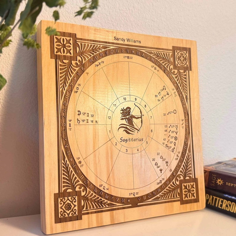 Birth Chart - Etsy