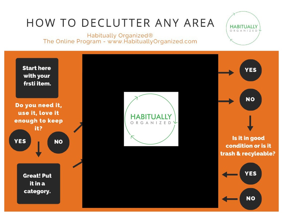 Declutter Flow Chart & Companion Guide - Etsy